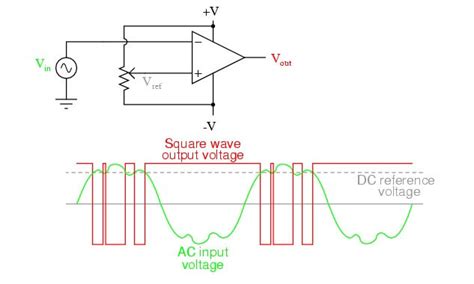 Logic Signal Voltage Levels Instrumentationtools