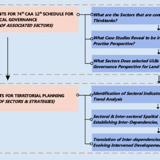 Causal Relationships Conceptual Framework Download Scientific Diagram