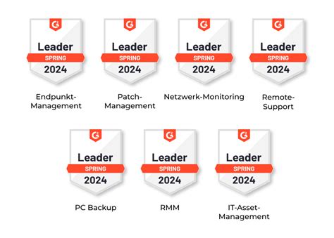Ninjaone Belegt Erneut Platz 1 In Sieben It Kategorien Im G2 Frühjahrsbericht 2024