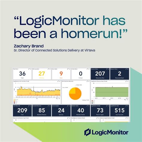 Homepage Logicmonitor