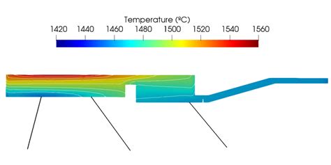 Comparison Of Simulated And Measured Temperatures Download Scientific Diagram