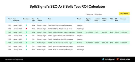 How Is Seo Split Testing Different From Cro Testing
