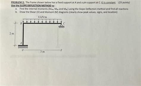 Solved PROBLEM The Frame Shown Below Has A Fixed Support Chegg