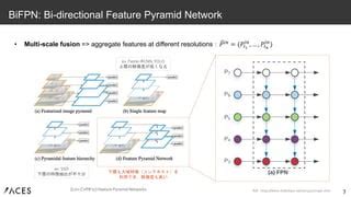 DL輪読会 EfficientDet Scalable and Efficient Object Detection PPT