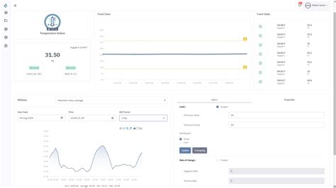 Malin 1 Iot Platform Dygistech