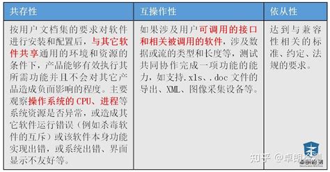 信创适配测试 知乎