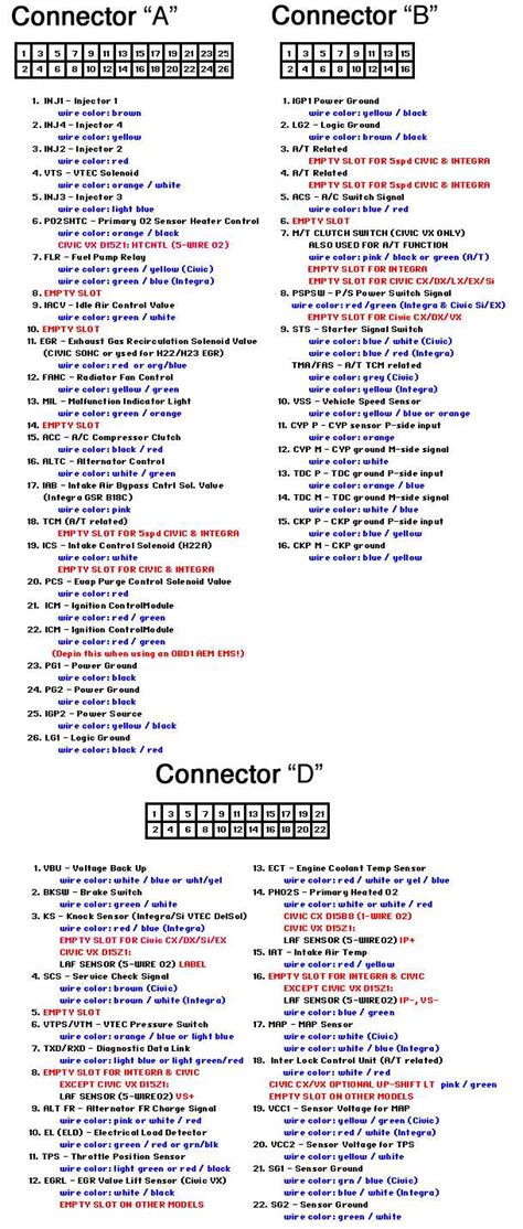 Complete Honda P08 Ecu Pinout Guide For Efficient Tuning