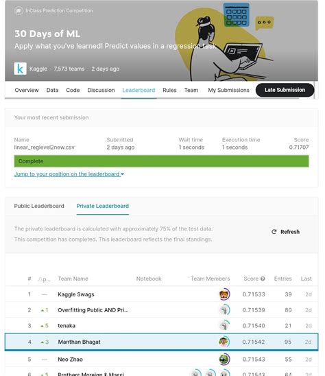Manthan Bhagat On Linkedin 30daysofml Swag 30daysofml Machinelearning Optuna Ml Job