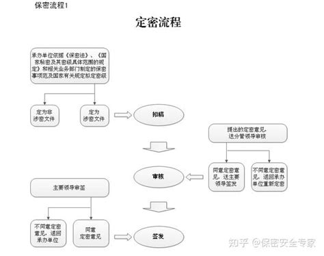 定密工作流程 知乎