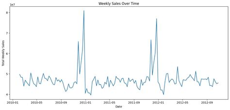 Dataanalysis Python Powerbi Sql Businessintelligence Jiji Annie