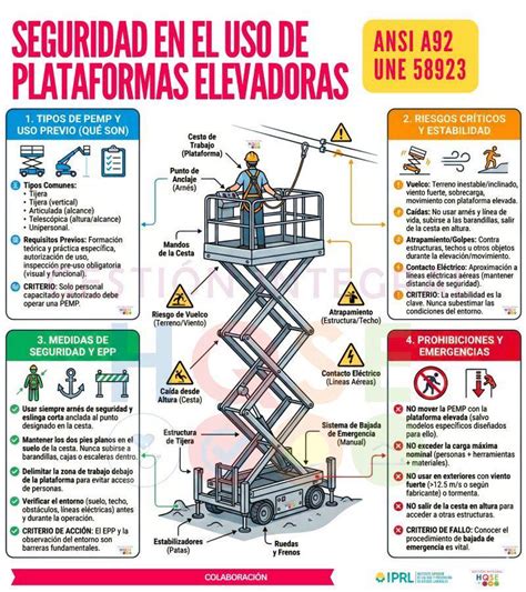 Safety Seguridad En El Uso De Plataformas Elevadoras…tu Zona Segura