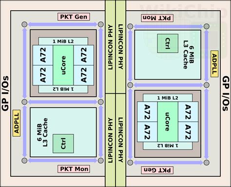 TSMC And ARM Reveal 7 Nm High Performance Computing Interposer Chiplet