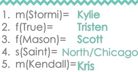 Misscalcul Function Composition An Intro