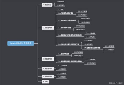 Python进阶语法之推导式推导式语法 Csdn博客