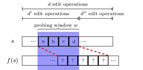 Content Based Mismatch Filtering Download Scientific Diagram