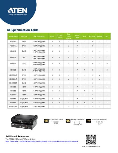 Page ATEN Product Series Guide KVM Over IP Matrix System Selection Guide