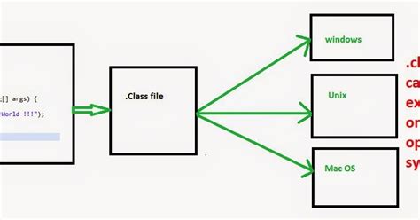What Is Java And Why Need To Choose It Installedjdk Jre