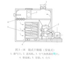 干燥 快懂百科