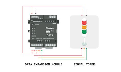 Actuators Wiring