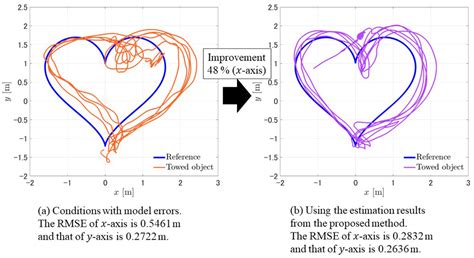 Jrm Vol35 P408 2023 Fuji Technology Press Academic Journal Publisher