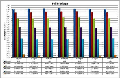 Interference Factor For Fb Configuration Download Scientific Diagram