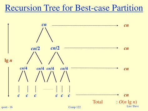 Ppt Quicksort Powerpoint Presentation Free Download Id 892034