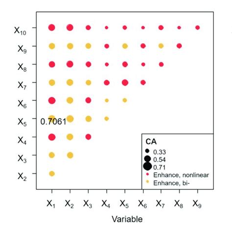 Interaction Detection Results Of Spatial Distribution Characteristics