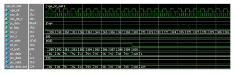 11 基于rs232的vga图像显示 — 野火 Fpga Verilog开发实战指南——基于altera Ep4ce10 征途pro开发板 文档