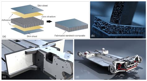 Sandwich Structured Composites A Schematics Showing Elements Of The