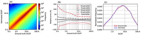 Retrieval Of Cloud Optical Thickness From Sky View Camera Images Using A Deep Convolutional