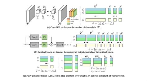 Tianyi Chen On Linkedin 210707467pdf