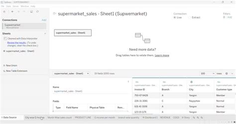 Sonu Kumar Sah On Linkedin Dataanalytics Tableau Businessanalysis