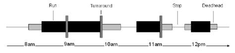Vehicle Trip Assignment Download Scientific Diagram