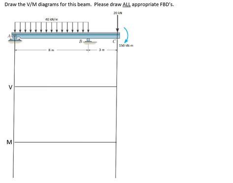 Solved Draw The V M Diagrams For This Beam Please Draw ALL Chegg Com