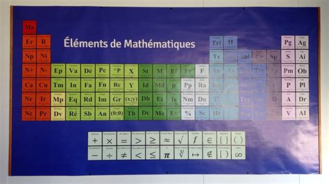 Math Elements Chart Middle School Classroom Etsy