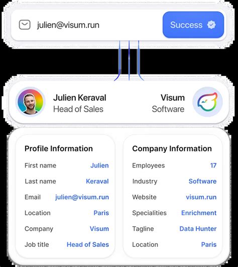 Product Email Verification