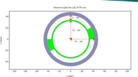 Figure 5 From Annular Beam Driven Metamaterial Backward Wave Oscillator Semantic Scholar