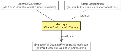 ClusterEvaluationVisFactory ELKI Environment For DeveLoping KDD
