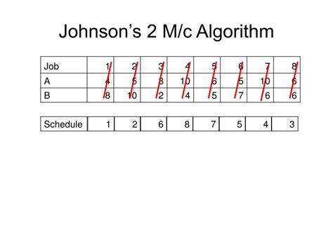 Ppt Johnsons Rule Powerpoint Presentation Free Download Id5537143