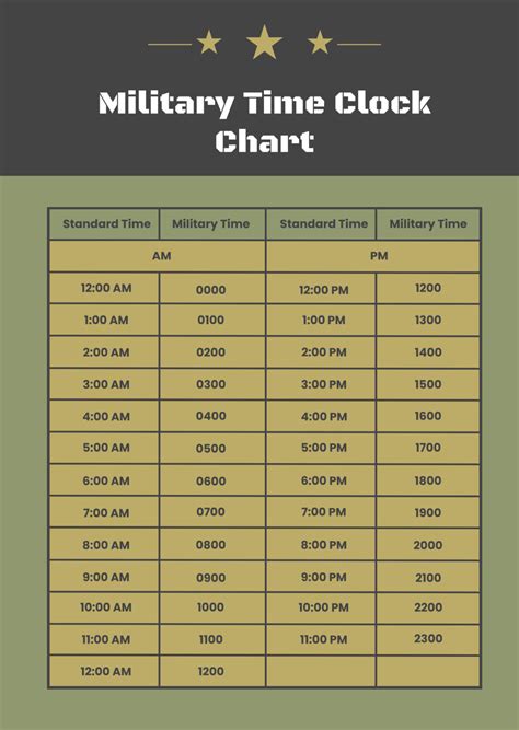 Time Clock Chart Minutes Conversion How To Tell Military Time With