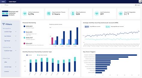 Project Management On Linkedin Development Hr Data Powerbi
