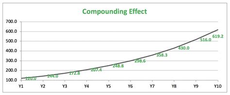 Compounding Effect Image Varsity By Zerodha