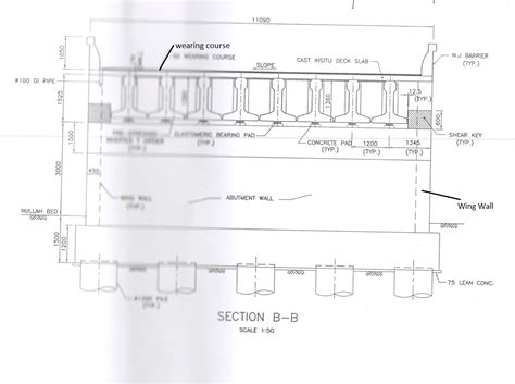 Parts Of A Bridge Structure Concrete Span Bridge Iamcivilengineer