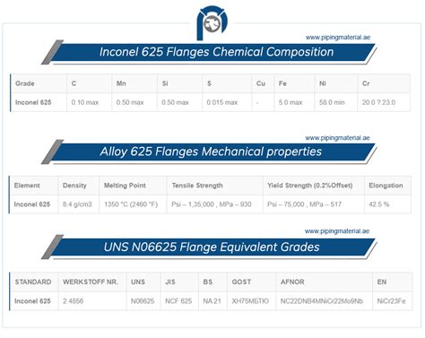 Inconel 625 Flanges Alloy 625 Threaded Flange Suppliers In UAE