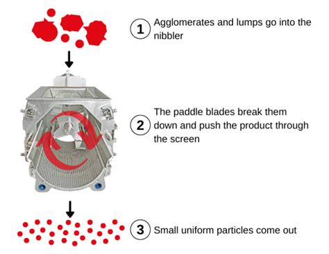 Reusing Waste As Part Of Sustainable Development In The Chemical