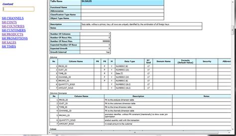 Generating Html Data Dictionary Reports With Oracle Sql Developer
