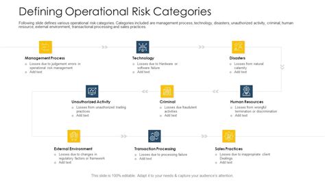 Establishing Operational Risk Framework Banking Defining Operational