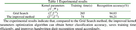 Table 1 From A Fast Handwritten Digit Recognition Algorithm Based On