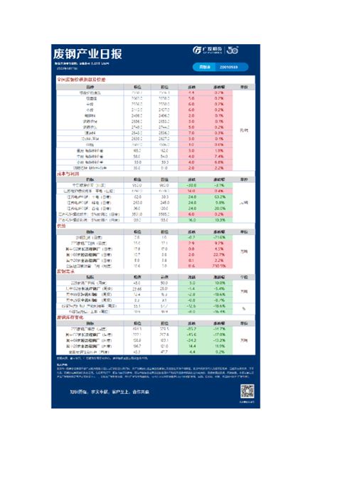 黑色可视化日报