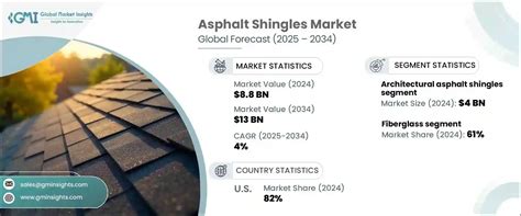 Asphalt Shingle Sizes